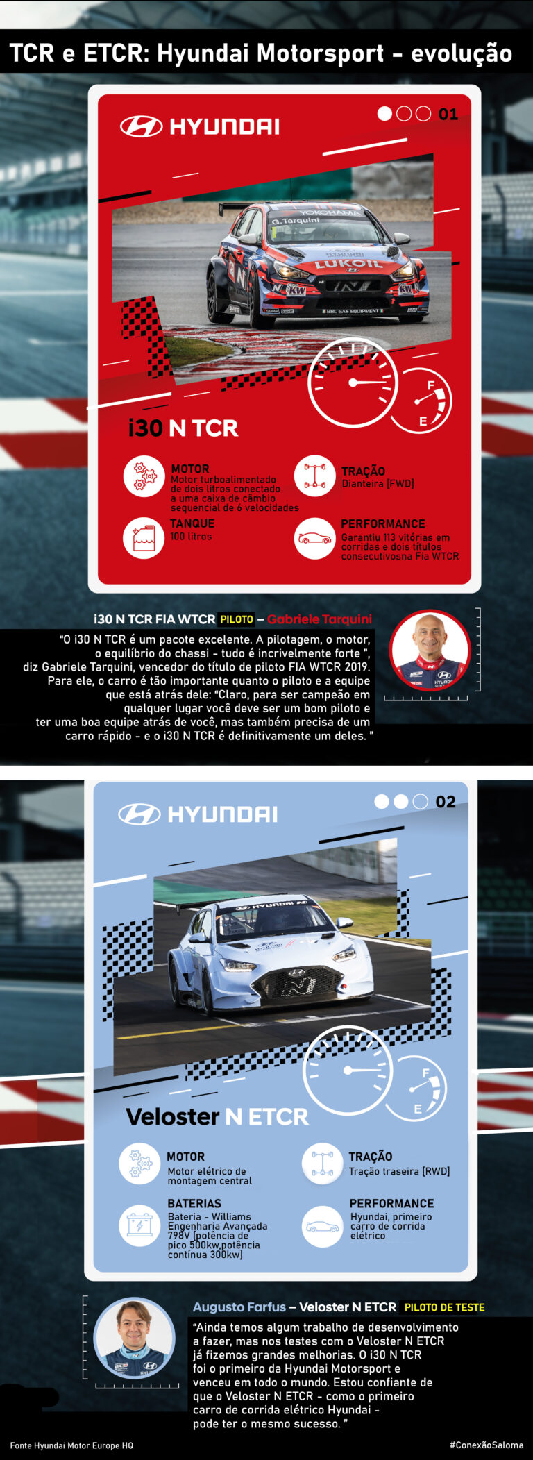 TCR / ETCR – A HYUNDAI ESTÁ LEVANDO O SUCESSO DO TCR PARA O ETCR ...